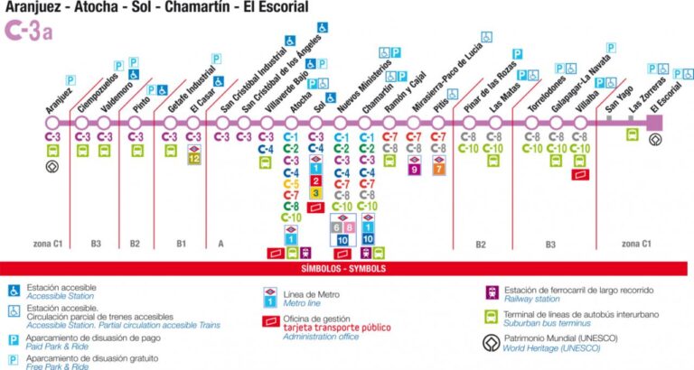 Línea C-3a RENFE Cercanías de Madrid – Horarios Trenes